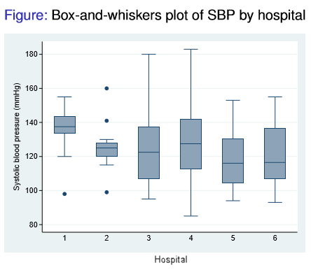 What Does a Medical Statistician do